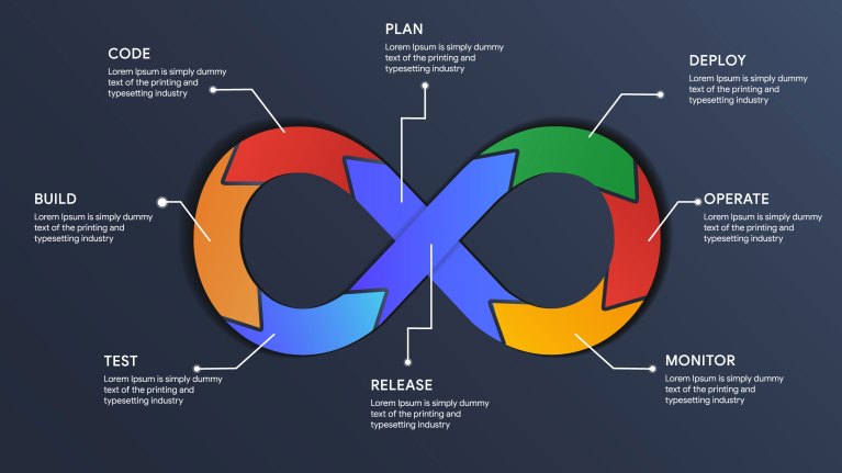 19 Types of Developers Explained – Blog – Titan Technology Corporation ...